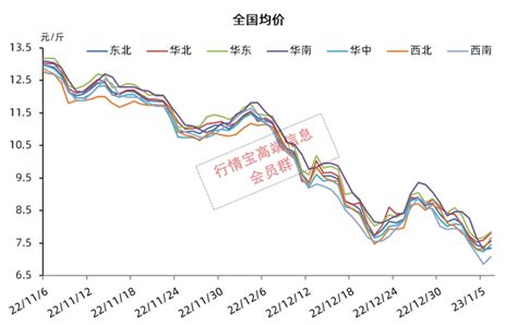猪价涨了是昙花一现还是止跌回暖农业资讯 农信网