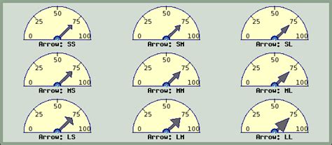 Creating And Formatting Basic Odometer Graphs