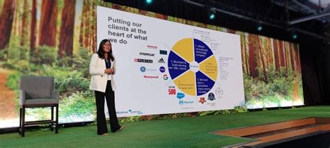 Ltimindtree On Linkedin Ltimindtree Futurefastertogether