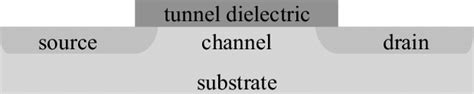 2 basic layout of a floating gate type non volatile memory device