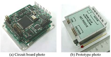 Speed Control Loop Diagram According To Closed Loop Frequency Download Scientific Diagram