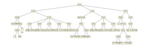 List Manipulation Is There A Built In Function I Can Use To Measure The Similarity Of Two