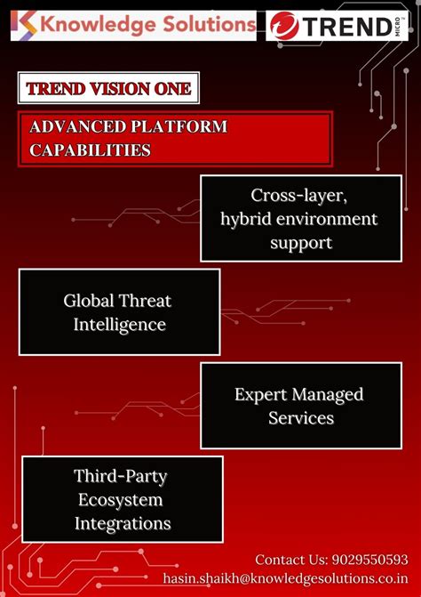 Knowledge Solutions On Linkedin Trendmicrotrendingthursdays