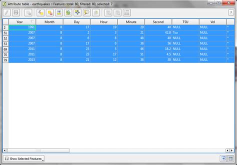 Distance Matrix Analysis And Spatial Non Spatial And Temporal Querying With Qgis Cuosgwiki