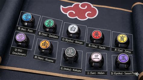 The Unsolved Mystery Of The Akatsuki Rings Symbolism Purpose And