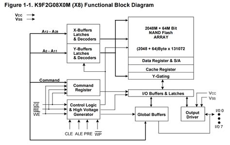 Arm Nandflash 介绍2g Flash 多大 Csdn博客