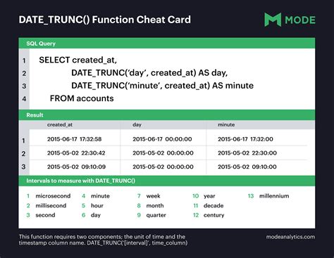 Date Trunc Sql Timestamp Function Explained Mode