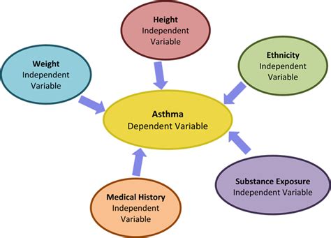 Module 3 Elements Of Research Section 1