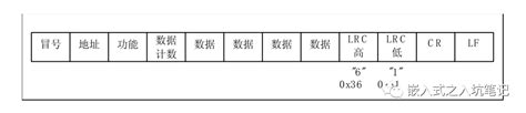 Rtu帧 And Ascii帧的差错校验 Modbus通讯协议要点第5部分 Modbus物联网云平台
