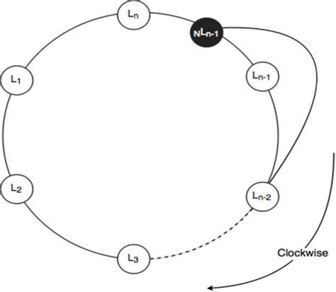 Figure 3 From Self Reconfigurable Manufacturing System For Personalized