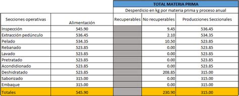 Archivo Balance total fd png Evaluación de Proyectos