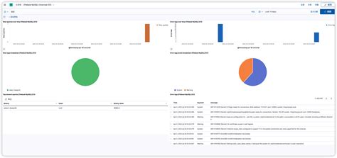 Elk搭建(四):监控mysql慢查询、错误日志日志 开源社区 伯乐马科技 Elk搭建(四):监控mysql慢查询、错误日志日志 开源社区 伯乐马科技