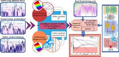 Ecms Energy Conversion
