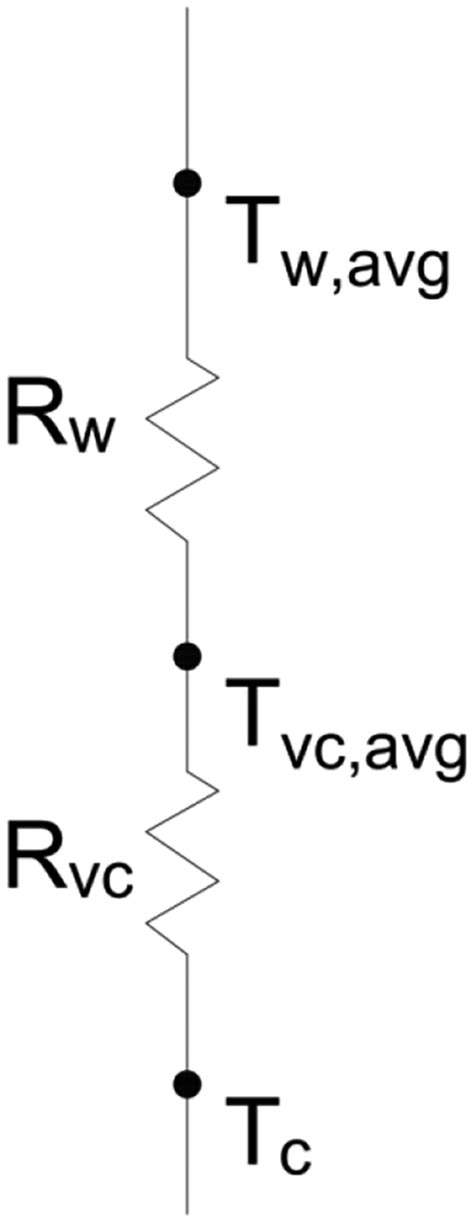 The Diagram Of The Thermal Resistances Download Scientific Diagram
