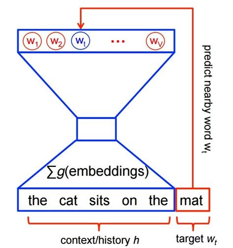 Artificial Intelligence In Natural Language Processing By Egor Dezhic Becoming Human