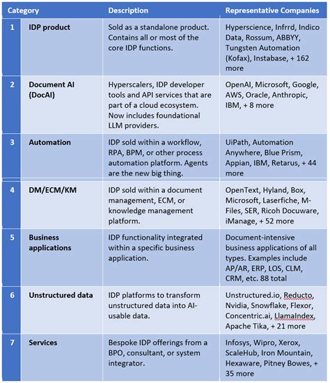 The Idp Field Continues To Expand Deep Analysis