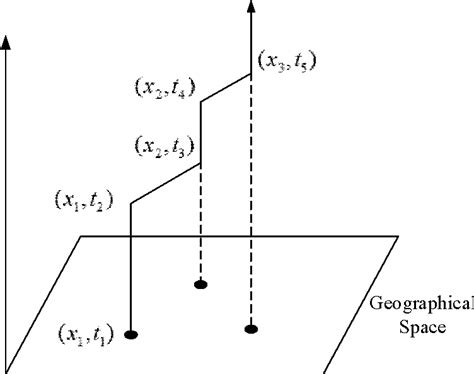 Figure 1 From A Space Time Network Based Modeling Framework For Dynamic