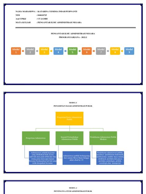 Diskusi 8 Pian Mind Mapping Yemima Pdf Karier And Perkembangan