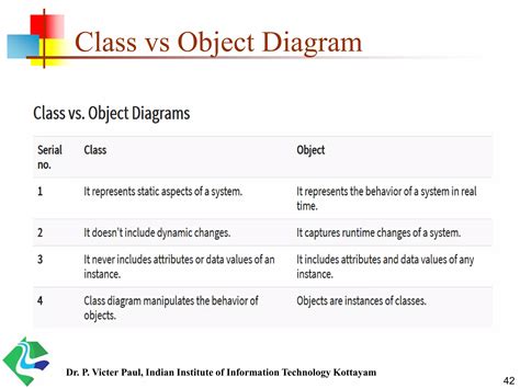 Ooad Uml Class And Object Diagrams Lab Ppt Ooad Uml Class And Object Diagrams Lab Ppt