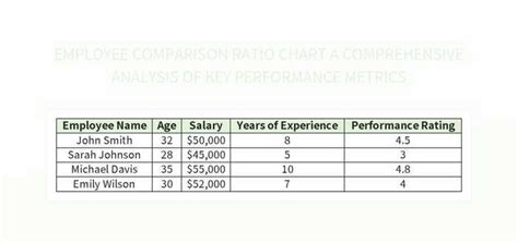 employee comparison ratio chart a comprehensive analysis of key