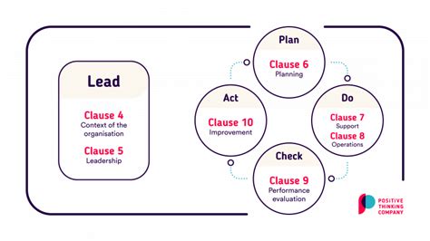 Iso 27001 Certification Why Your Organization Should Implement It