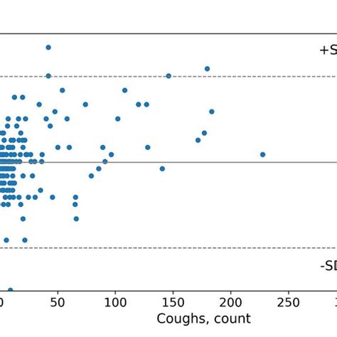 Precision Recall Curves With The Corresponding Area Under The Curve Download Scientific Diagram