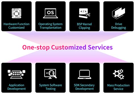 Gtw361 Multi Protocol Industrial Iot Gateway Geniatech