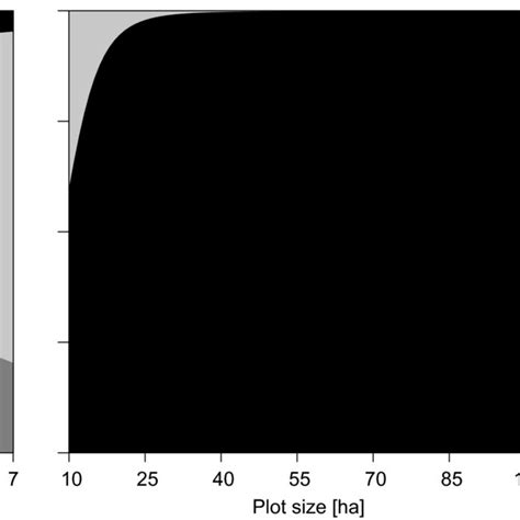 Examples Of Fitted Probabilities Means Of Posterior Distributions