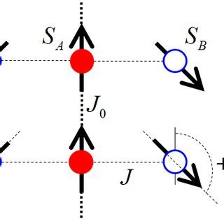 Lattice Structure Of The Model Reproducing The Planar Version Of The Download Scientific