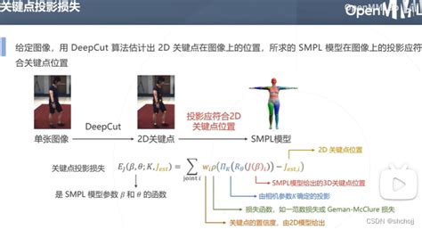 Mmpose（openmmlab Ai实战营二期第一节）mmpose实现统计开合跳次数 Csdn博客