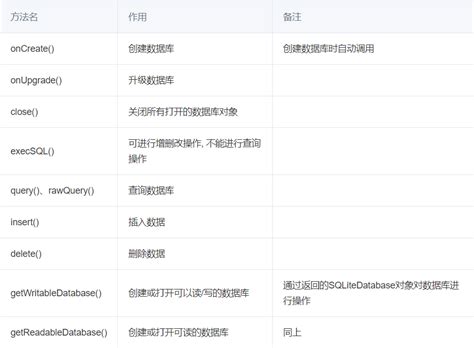 android：sqliteopenhelper类（sqllite数据库操作）详细解析 helloworld开发者社区