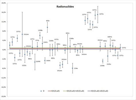 individual relative deviations di expected posterior value e[η d