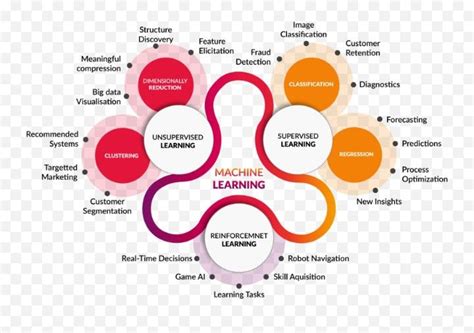Machinelearning Zain Ul Abideen