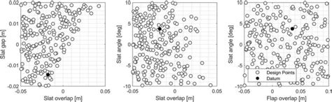 Mbo Input Parameters Distributions Download Scientific Diagram