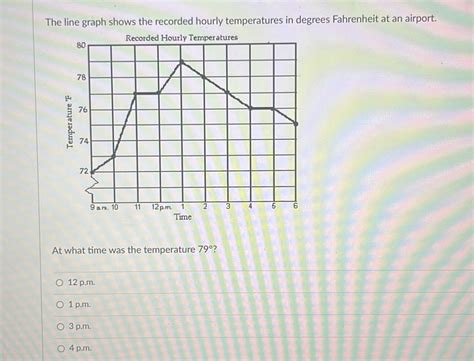 solved the line graph shows the recorded hourly temperatures in degrees fahrenheit at an