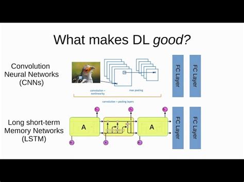 How Machine Learning Is Optimizing Queries Reasontown