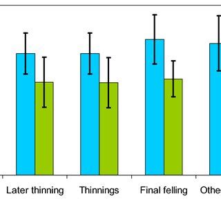 Regression Model For Predicting The Cubic Metre Based Fuel Consumption