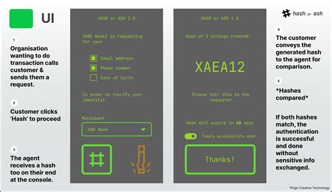 Hash Or Ash Personal Identity Manager And Authenticator Devpost