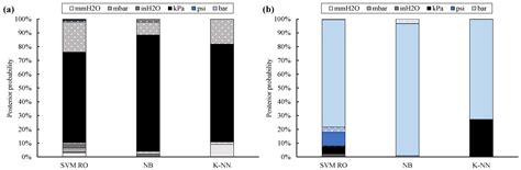 Machines Free Full Text Optimal Classifier To Detect Unit Of