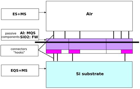 Domain Partitioning For A Cmos Structure Download Scientific Diagram