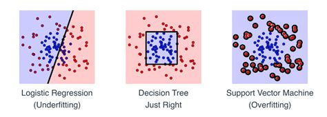 Ai For Trading Using Learning Curves To Detect Overfitting And