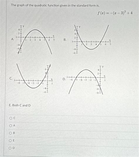 Solved The Graph Of The Quadratic Function Given In The