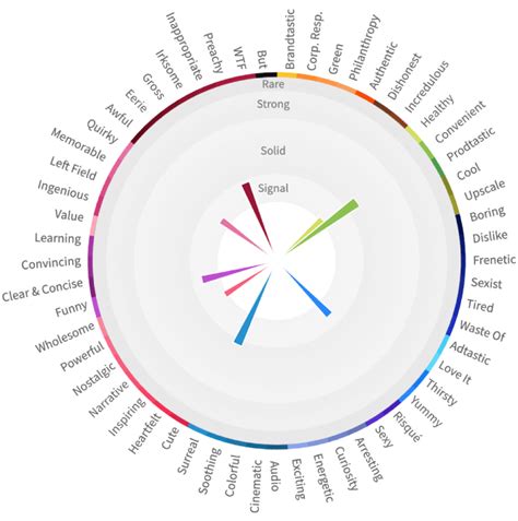 Evenity Tv Commercials Ispot