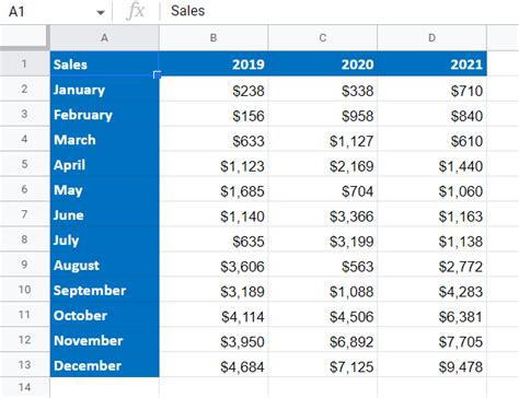 2 Ways To Make A Heat Map In Google Sheets Ok Sheets