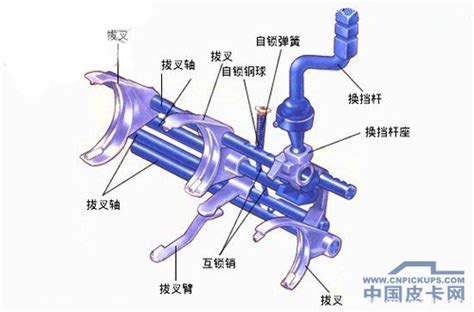【图】手动挡的信仰 细看皮卡上的手动变速箱 文章图片卡车之家，中国最好的卡车门户网站