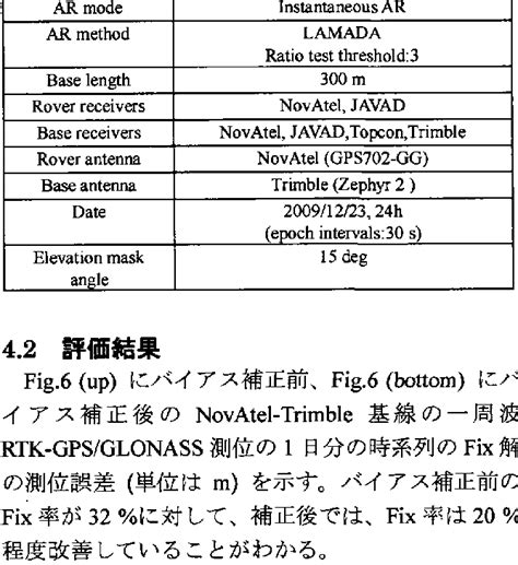 rtk processing options ． download table