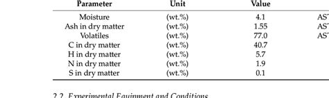 The Parameters Of The Tested Material Based On Proximate And Ultimate