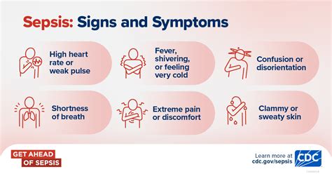 Get Ahead Of Sepsis Toolkit Sepsis Cdc