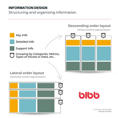 Dashboard Report Design From Scratch Grid System Information Design And Wireframe Part