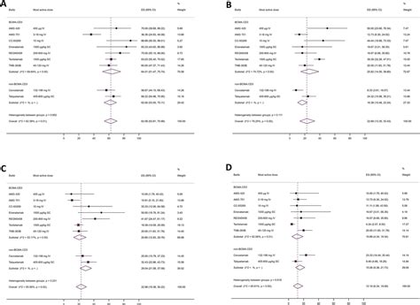 Efficacy Of Bispecific Antibodies For Patients With Multiple Myeloma A Download Scientific